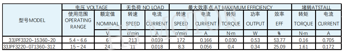 Tower-Type Gearbox Motor 33mm Spur Gearbox - Buy Miniature gearbox ...