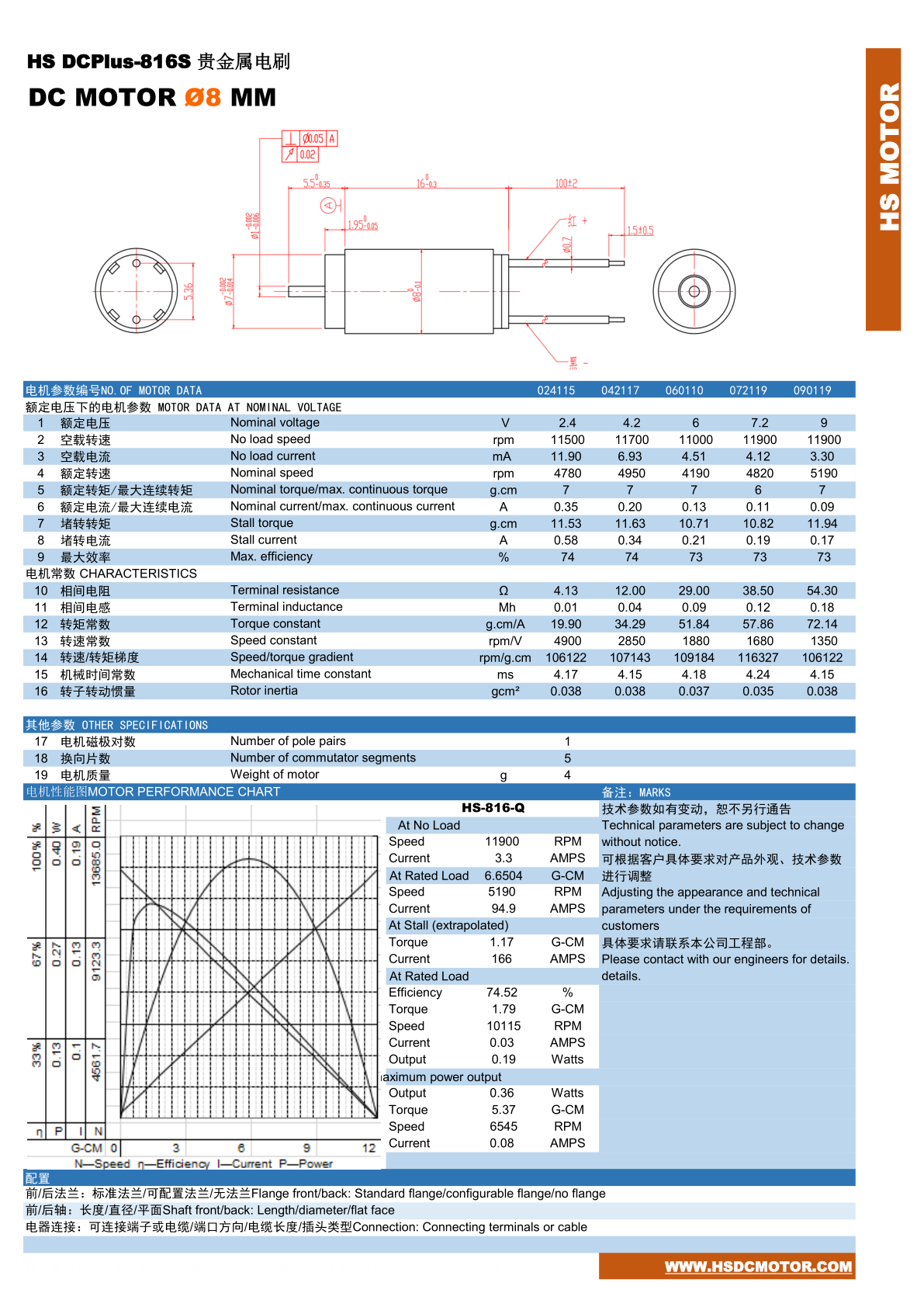 Coreless DC Motor HS-816-Q - Buy Product on Haosheng Motor Co.,Ltd.